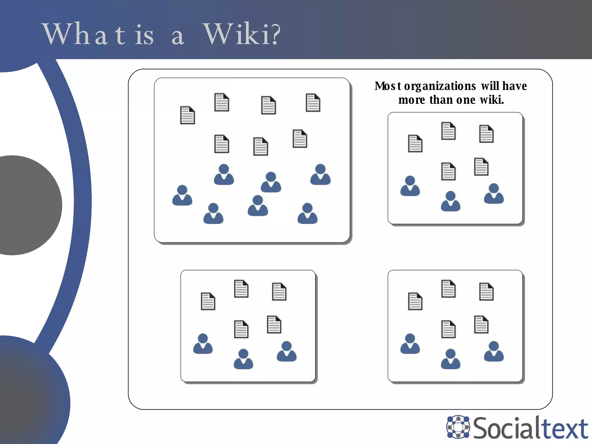 Socialtext Wiki Overview | PPT