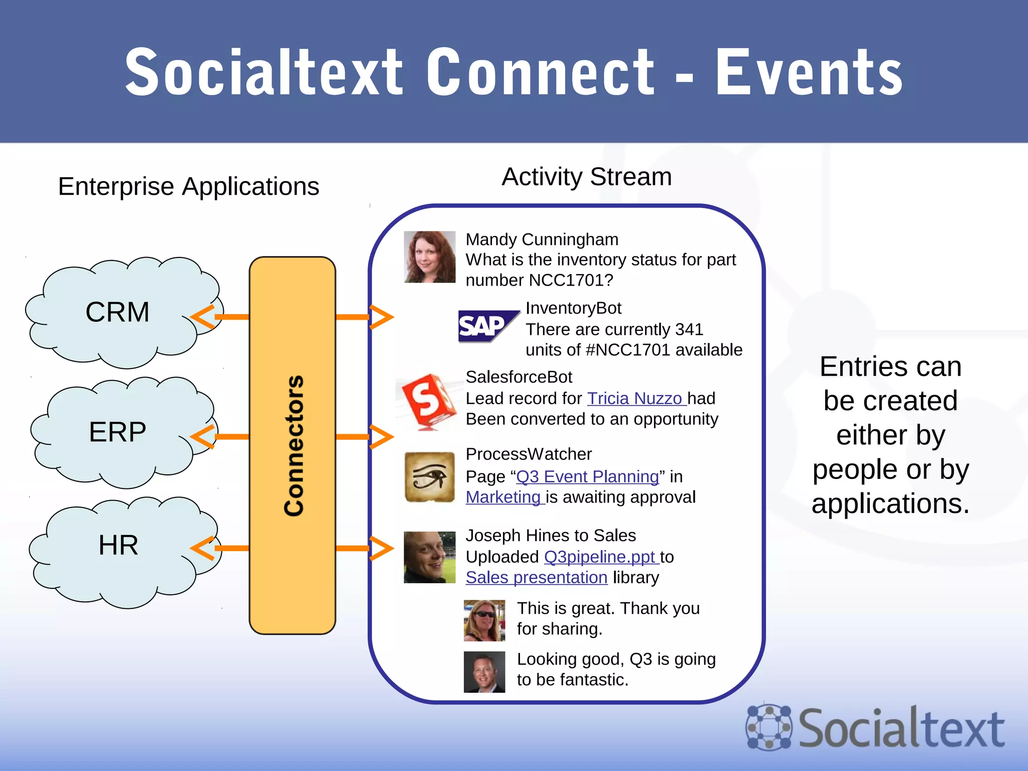 Socialtext connect ppt | PPT