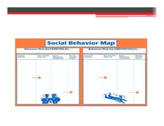 Behavior Mapping Social Thinking