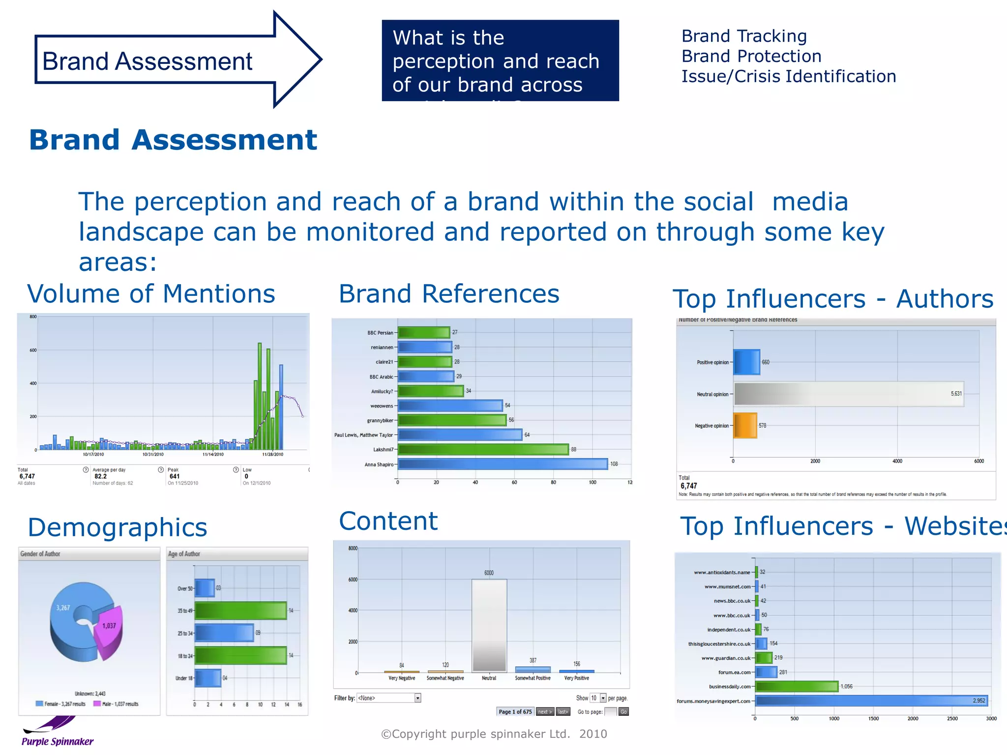 Social tracking reports | PDF