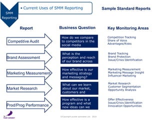 Social tracking reports | PDF