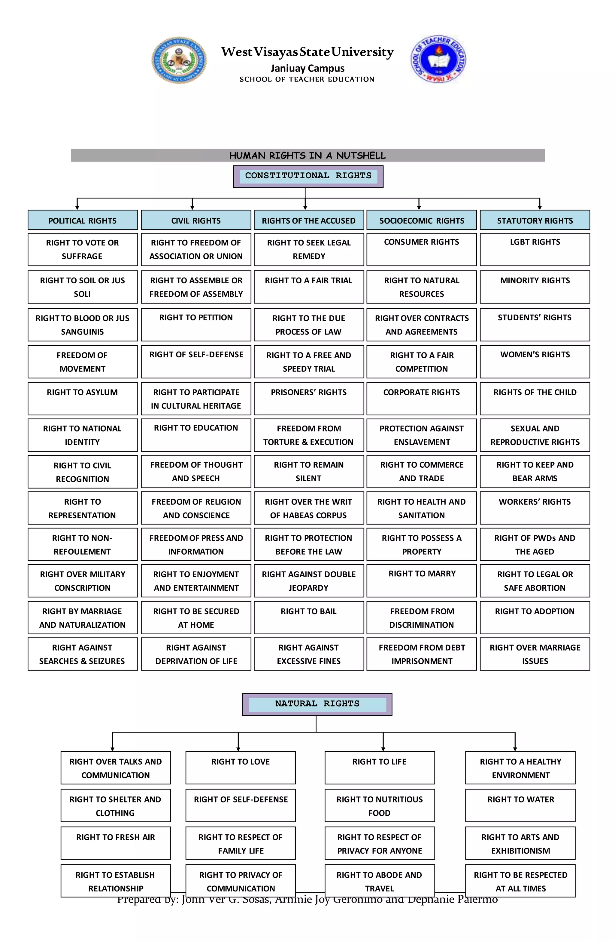 Social Trends and Issue - Human Rights | PDF