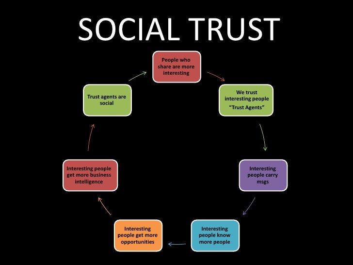 Social Trust