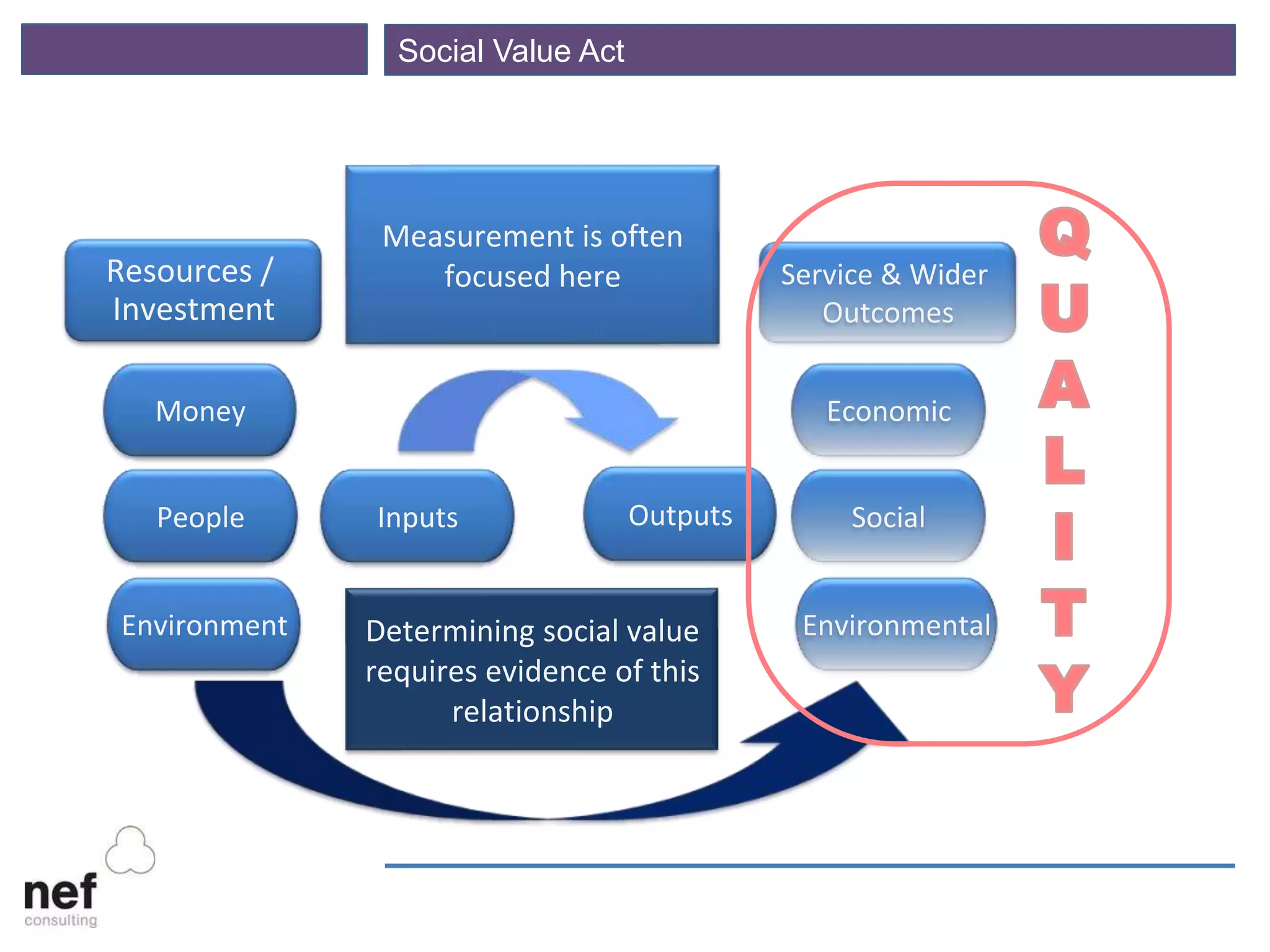The Public Services Act | PPT
