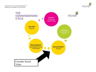 Social Value Act | PPT