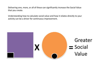 Social value as a driver of continuous improvement | PPT