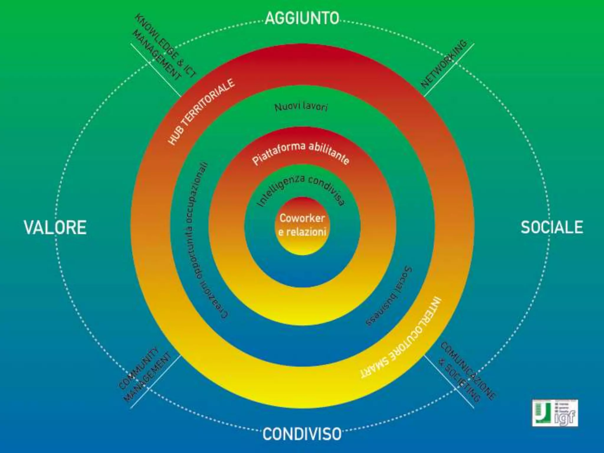 Social value chain per Espresso Coworking - Luigi Corvo | PPTX ...