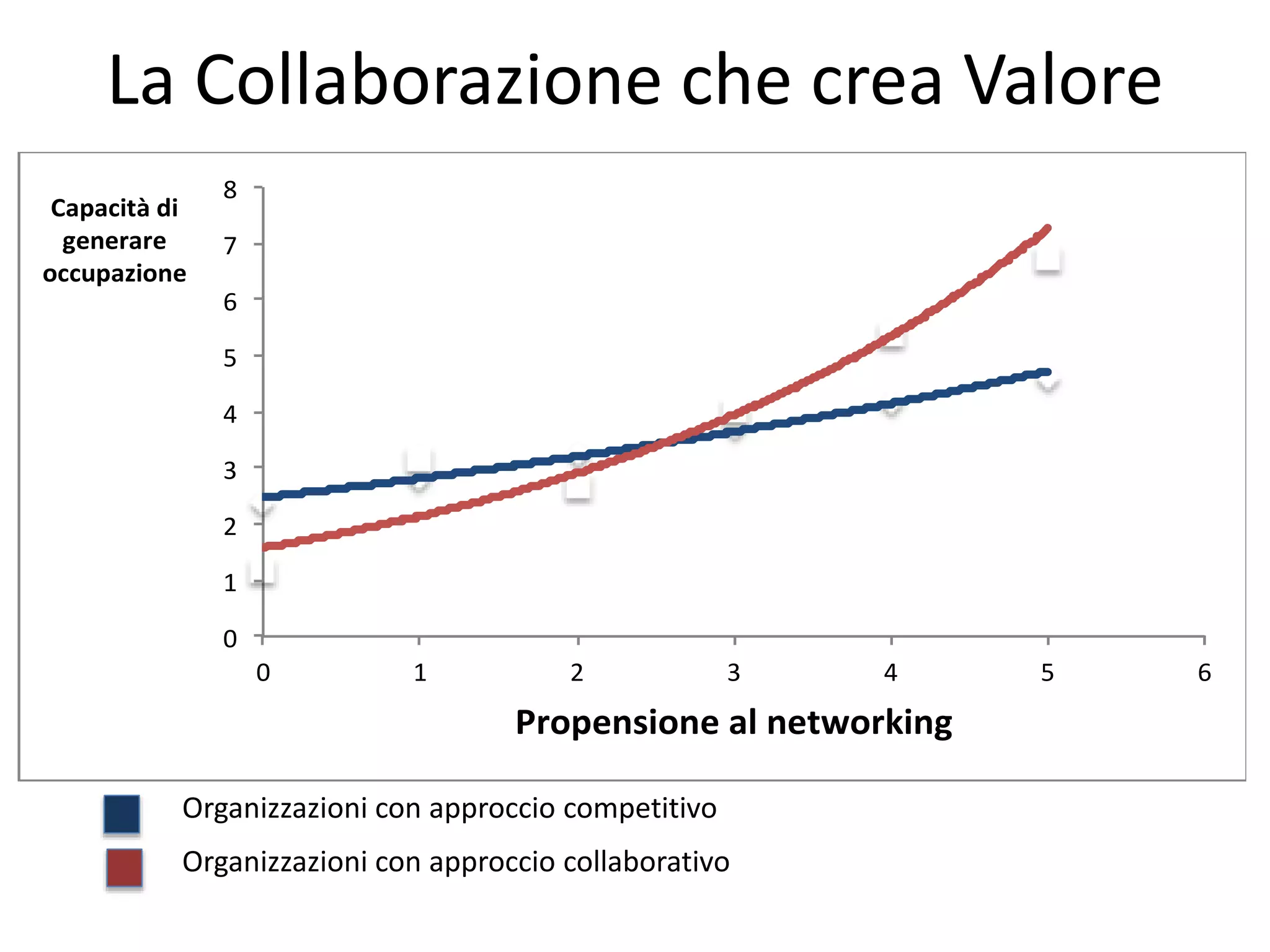 Social value chain per Espresso Coworking - Luigi Corvo | PPTX ...