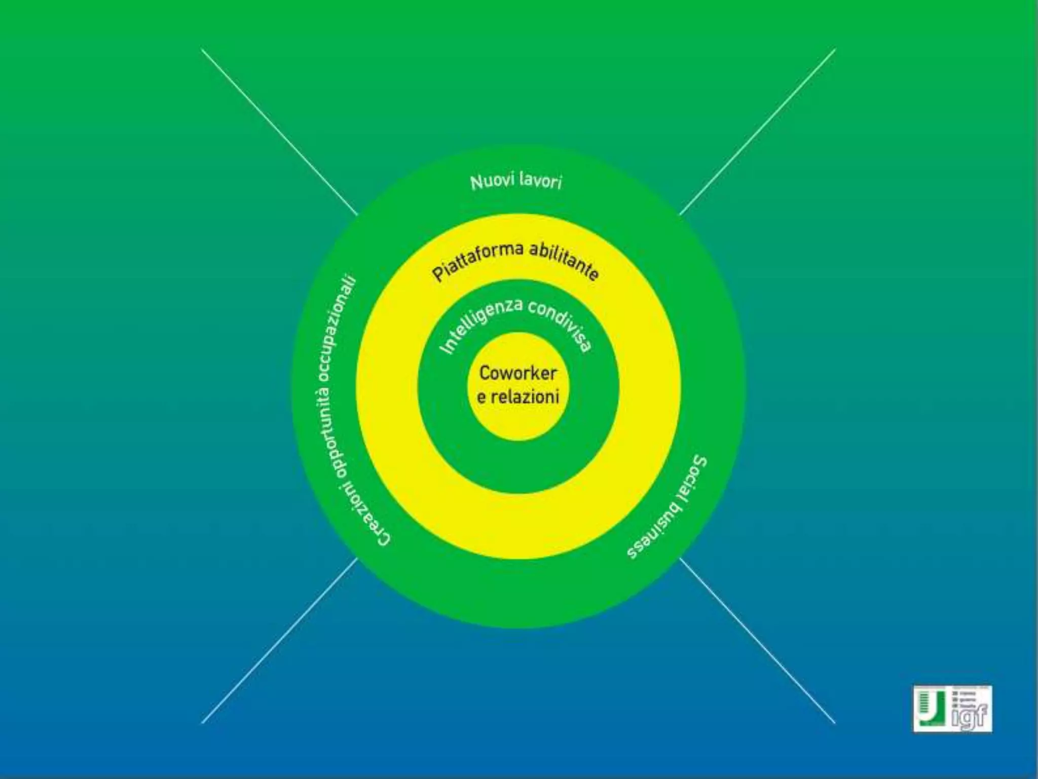 Social value chain per Espresso Coworking - Luigi Corvo | PPTX ...