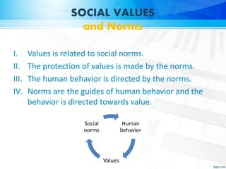 Chapter 11, Social values and beliefs | PPTX
