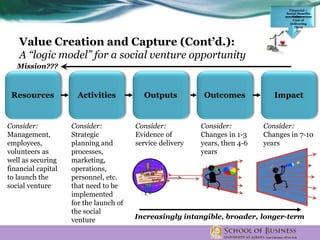 Social venture creation | PPT