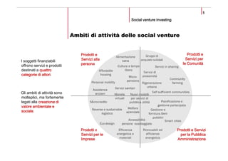 Social Venture Investing _ presentazione ppt | PDF