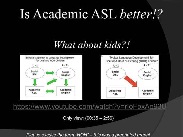 Social vs. Academic ASL PPT | PPTX