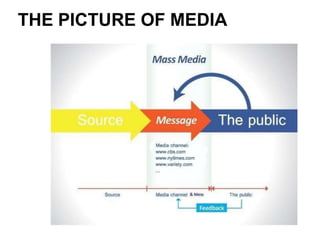 SOCIAL VS MASS MEDIA.ppt