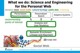 Leveraging User Modeling on the Social Web with Linked Data | PPT