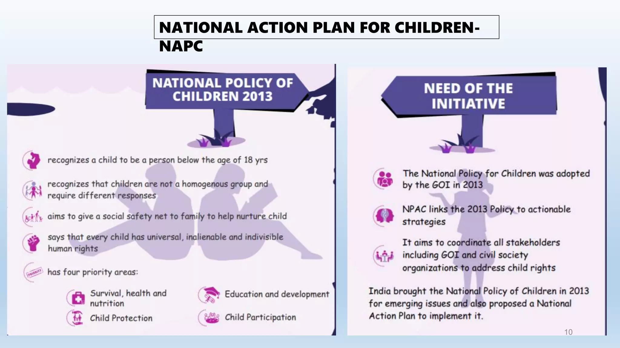 Social welfare programs in India | PPT