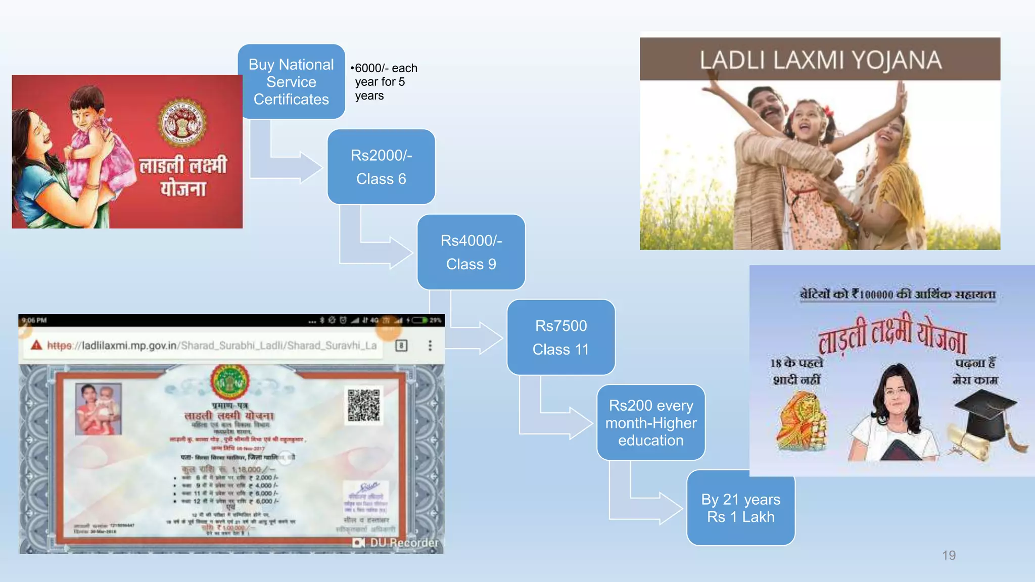 Social welfare programs in India | PPT