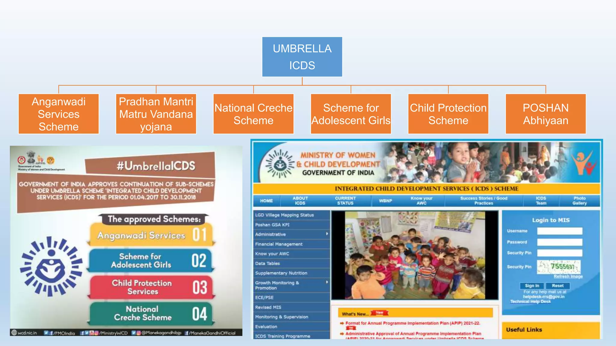 Social welfare programs in India | PPT