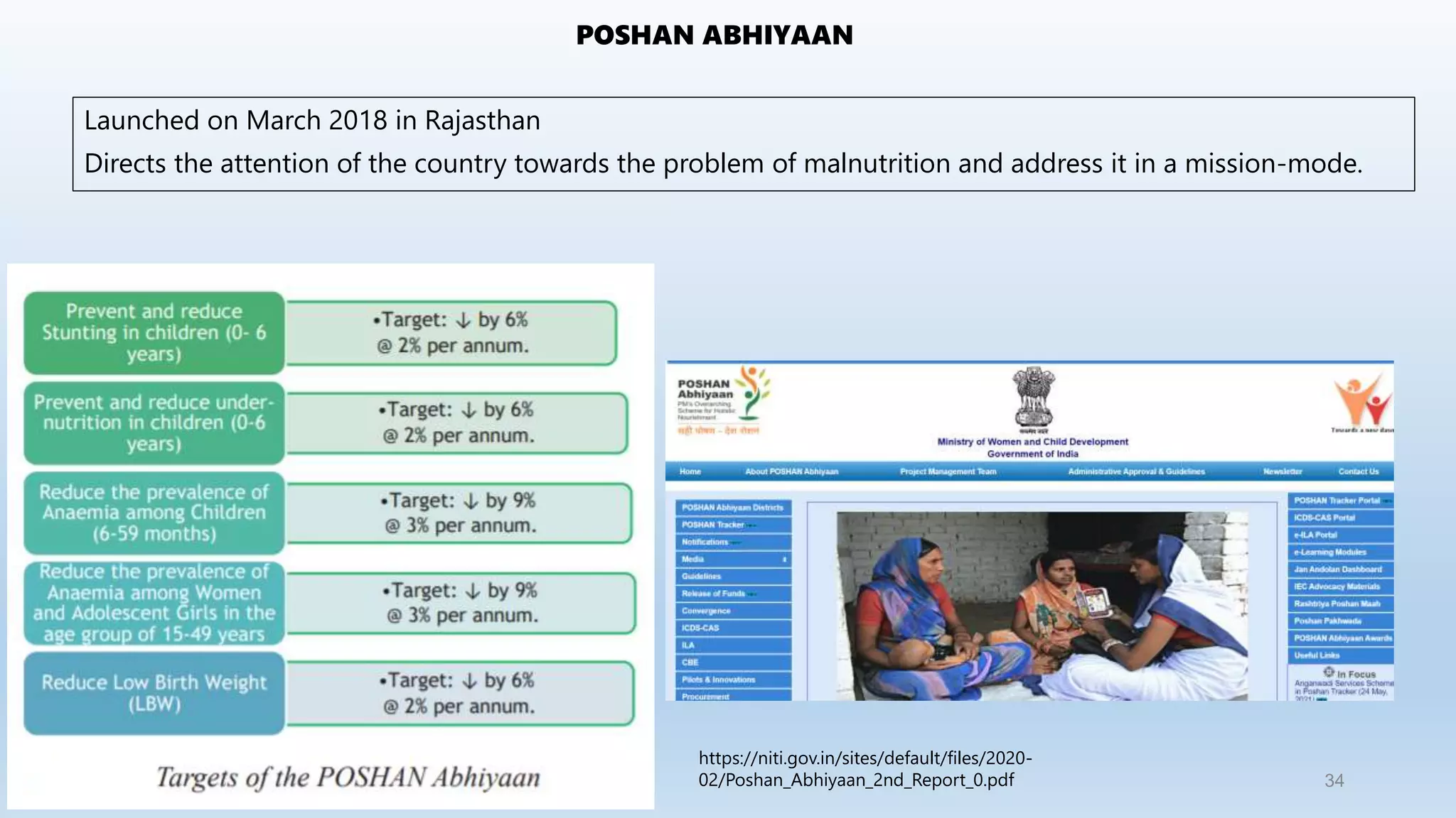 Social welfare programs in India | PPT