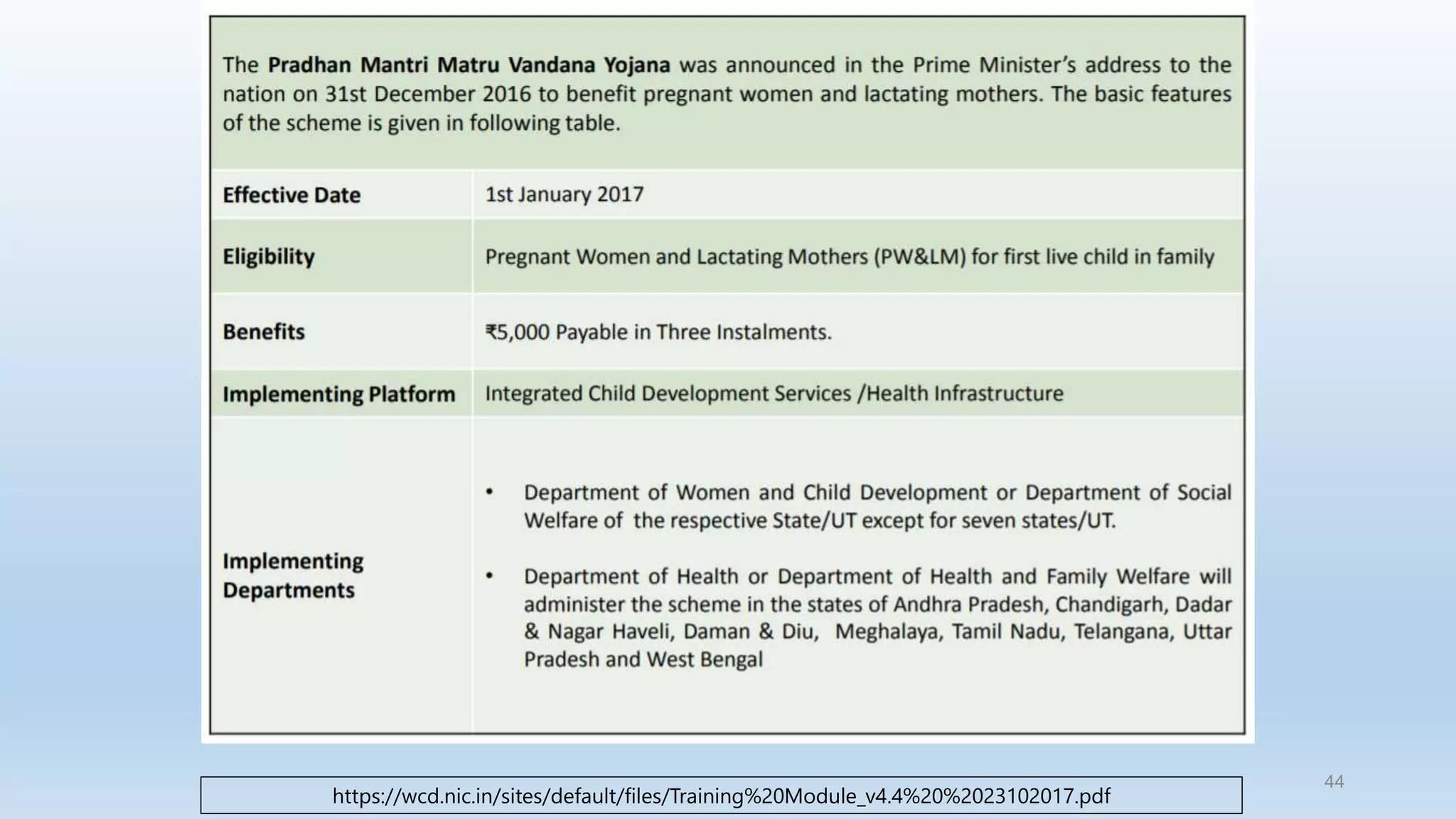 Social welfare programs in India | PPT