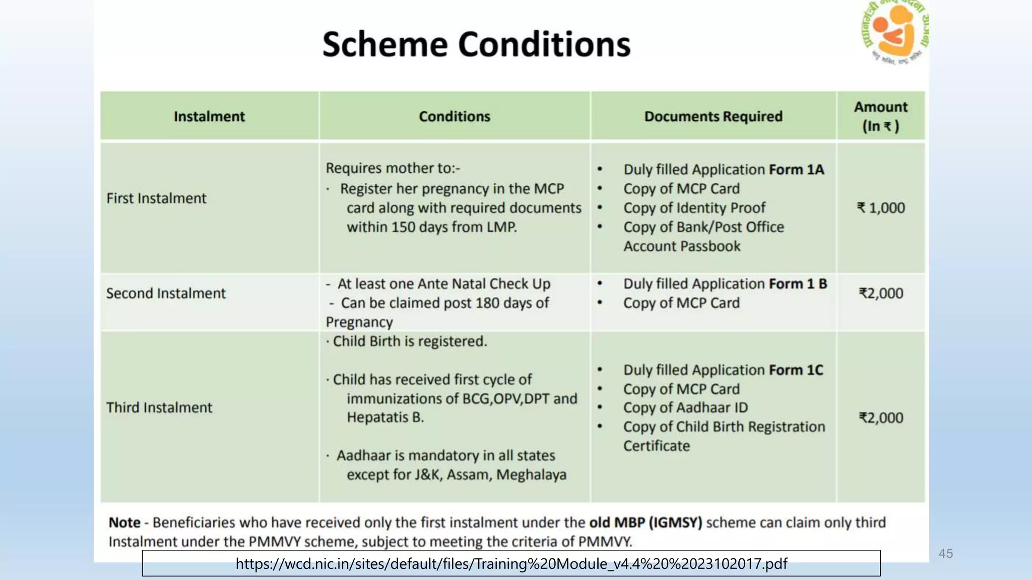 Social welfare programs in India | PPT