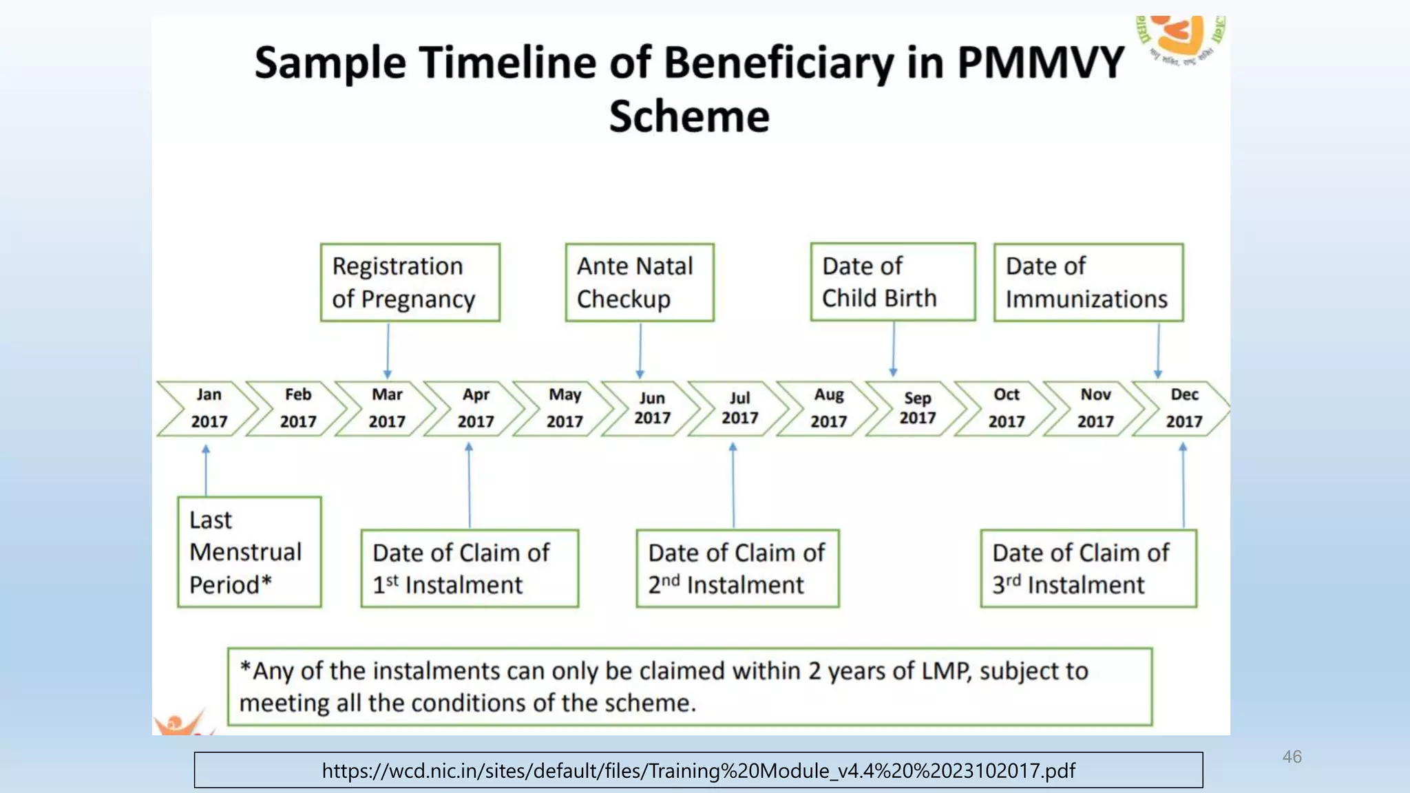Social welfare programs in India | PPT