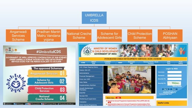 Social welfare programs in India | PPT