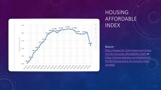 Canada's reforming of Social Welfare Programs | PPTX
