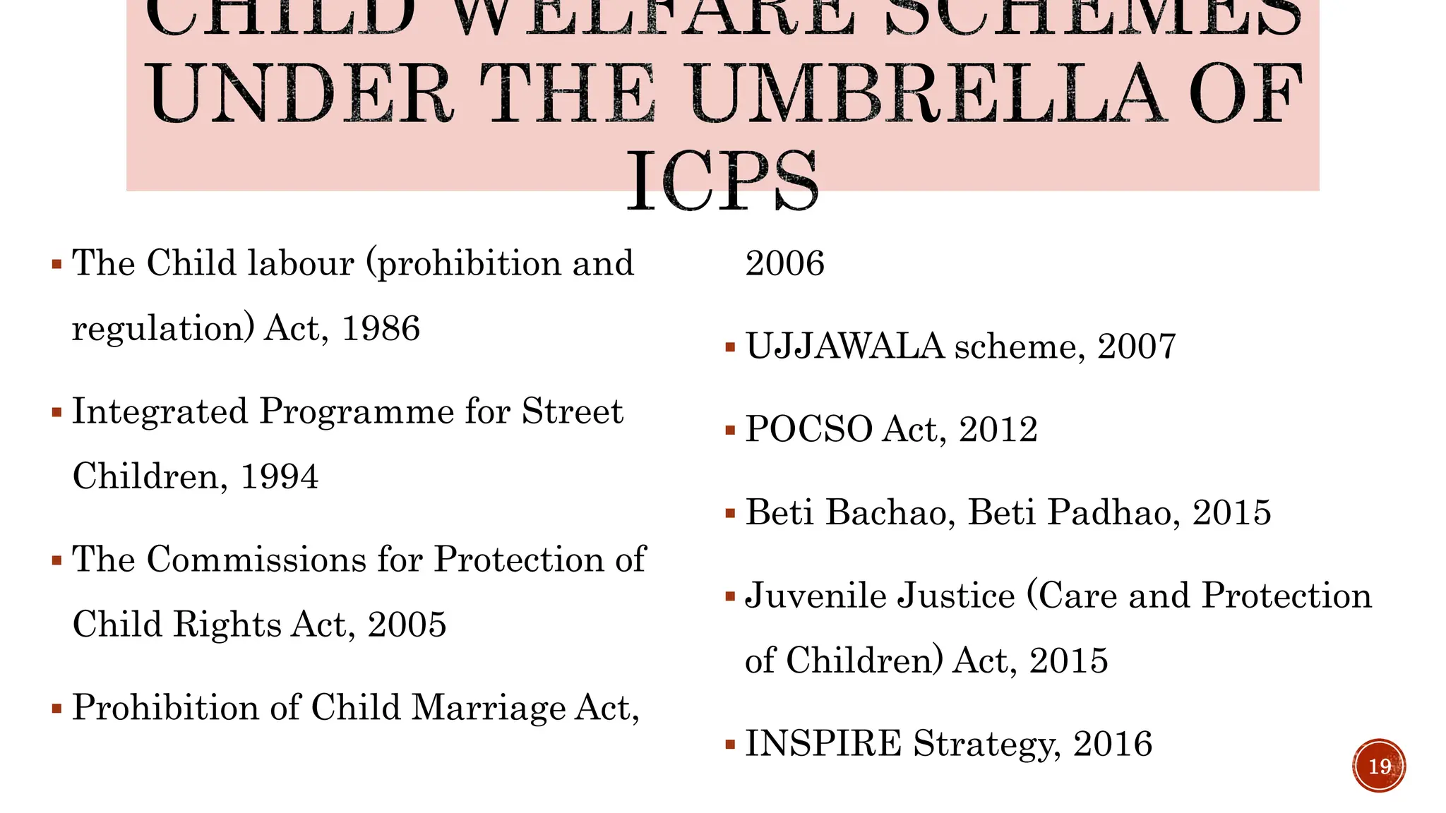SOCIAL WELFARE PROGRAMMES IN INDIA.pptx