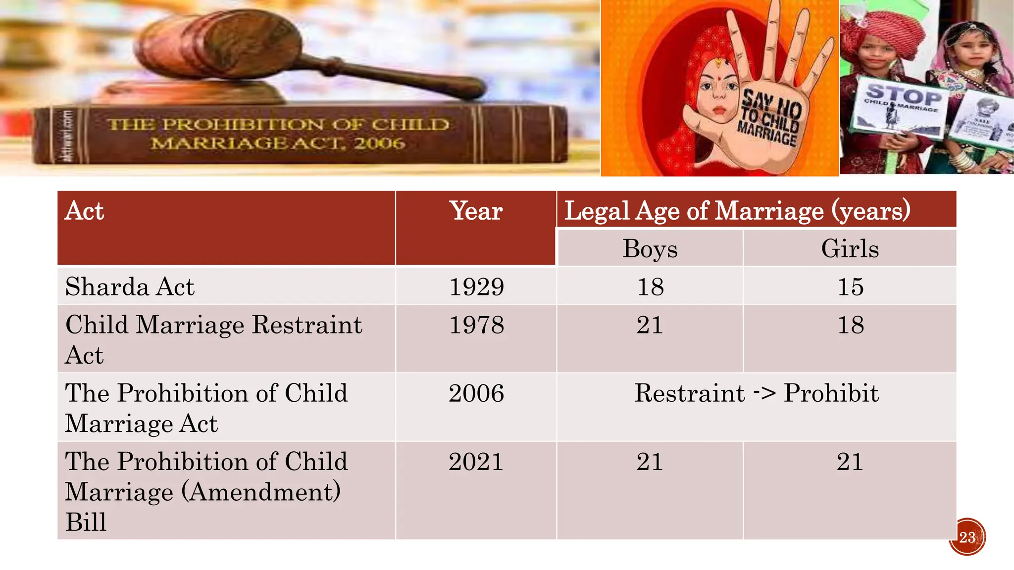 SOCIAL WELFARE PROGRAMMES IN INDIA.pptx