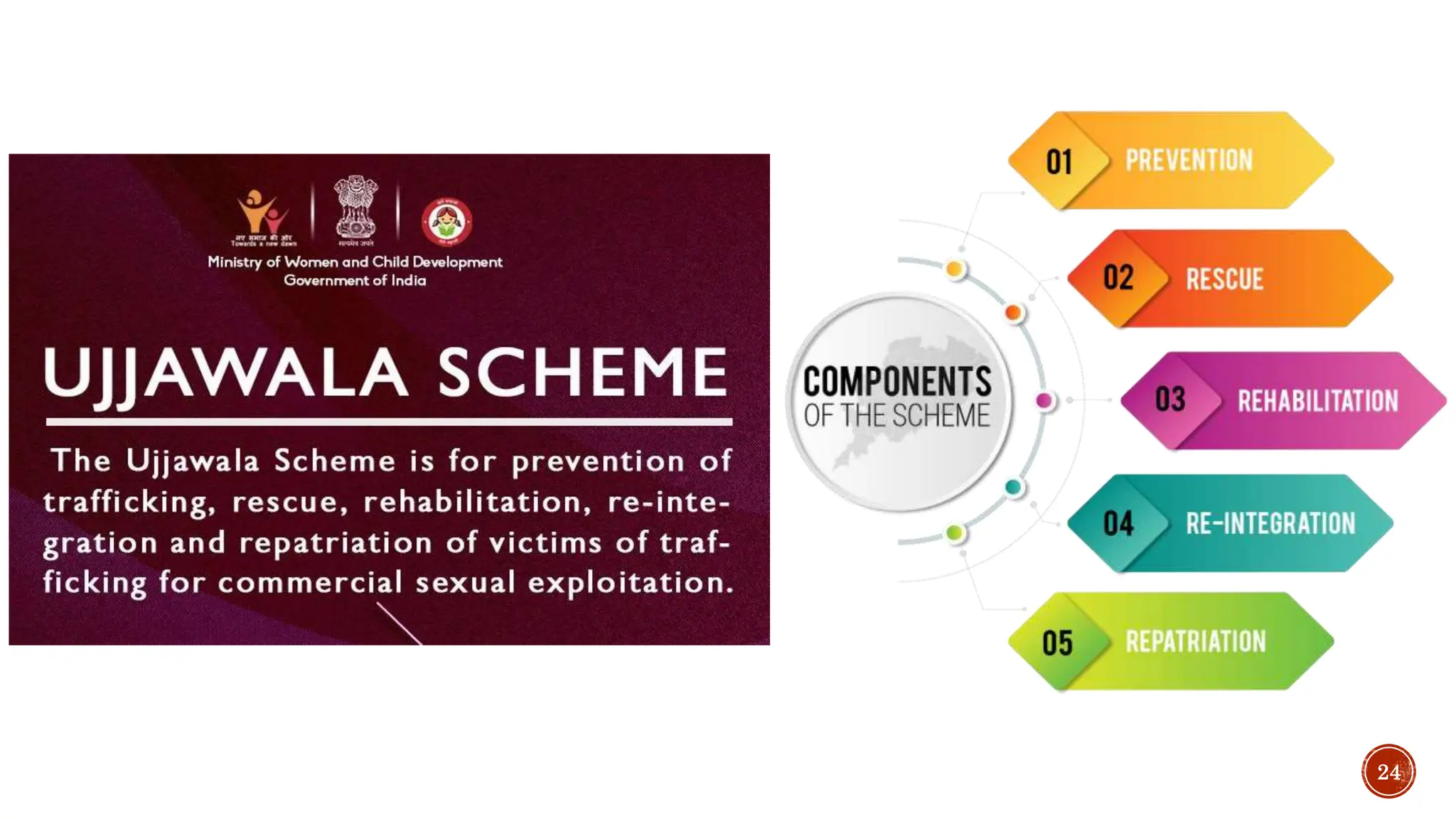 SOCIAL WELFARE PROGRAMMES IN INDIA.pptx