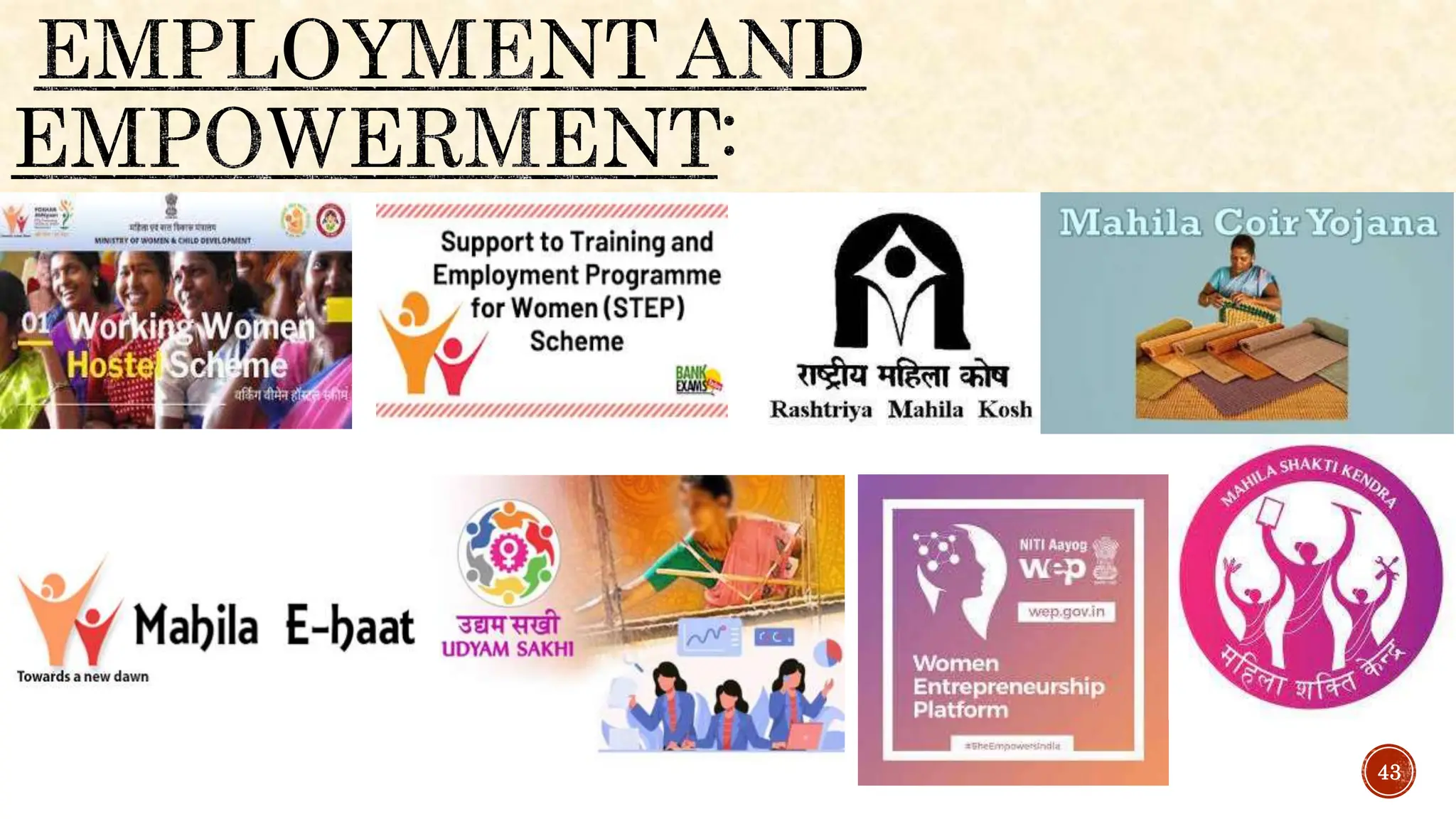 SOCIAL WELFARE PROGRAMMES IN INDIA.pptx