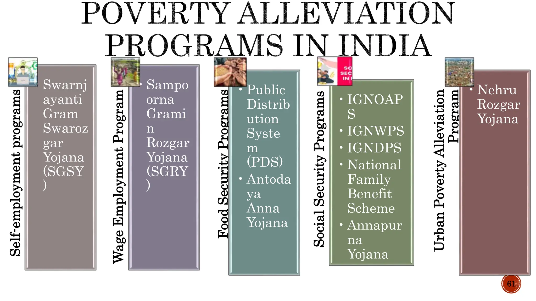 SOCIAL WELFARE PROGRAMMES IN INDIA.pptx