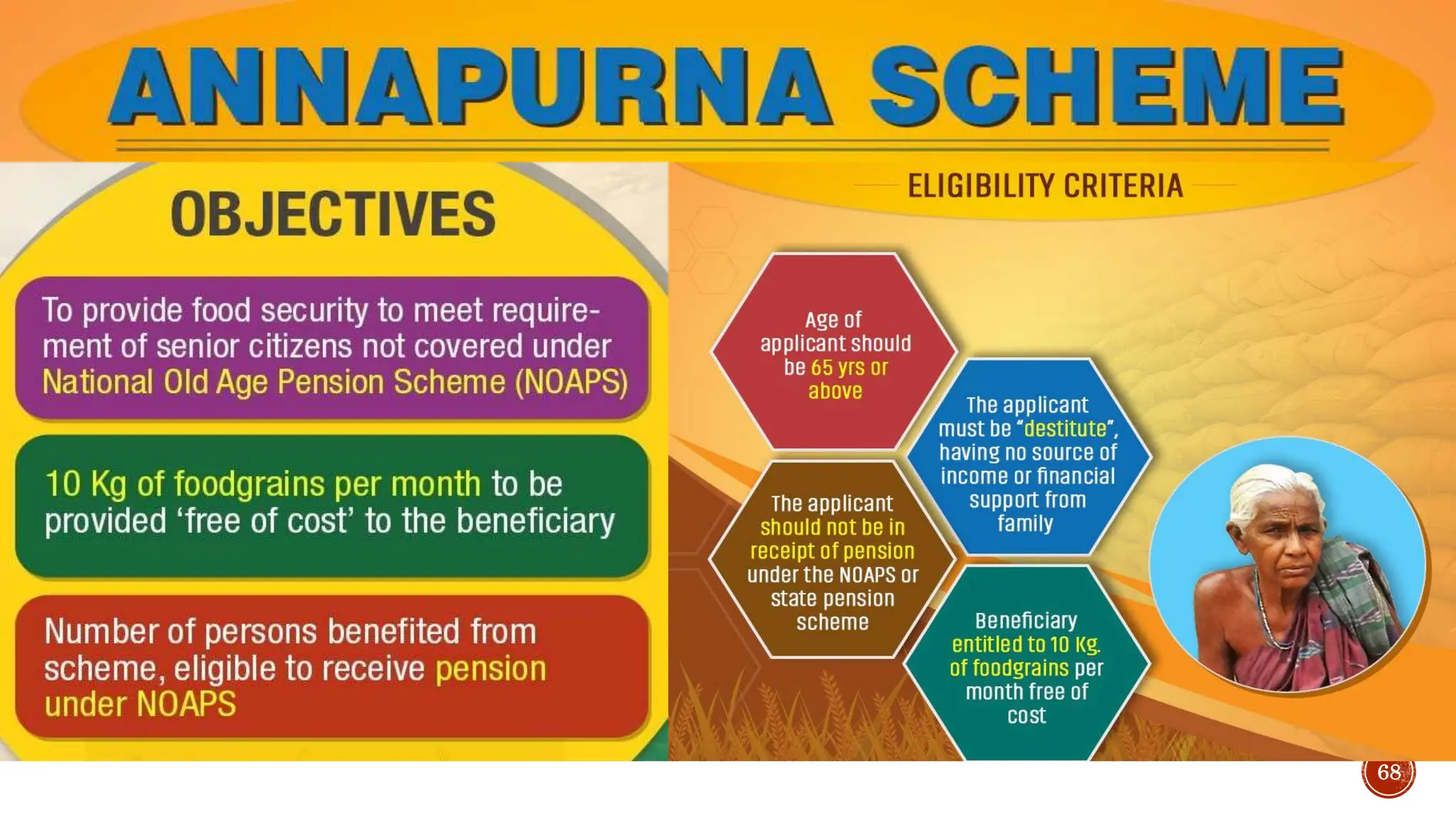 SOCIAL WELFARE PROGRAMMES IN INDIA.pptx