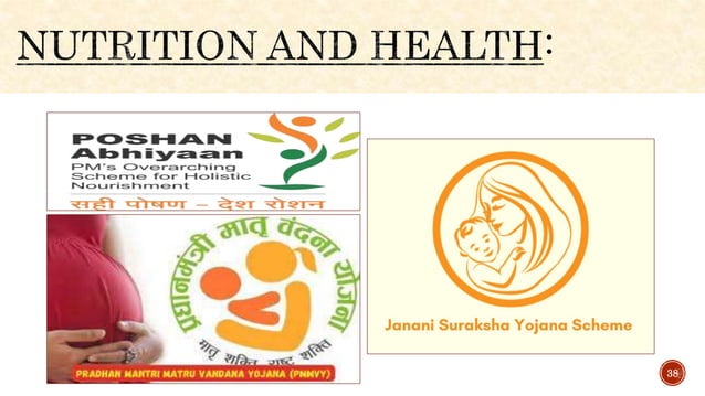 SOCIAL WELFARE PROGRAMMES IN INDIA.pptx