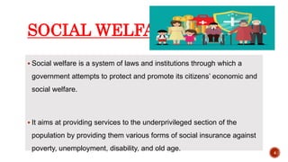 SOCIAL WELFARE PROGRAMMES IN INDIA.pptx