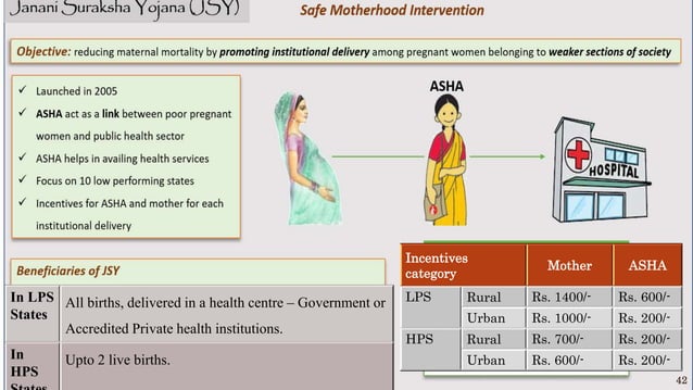 SOCIAL WELFARE PROGRAMMES IN INDIA.pptx