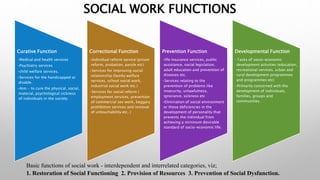 Introduction to Social Work | PPTX