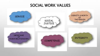 Introduction to Social Work | PPTX