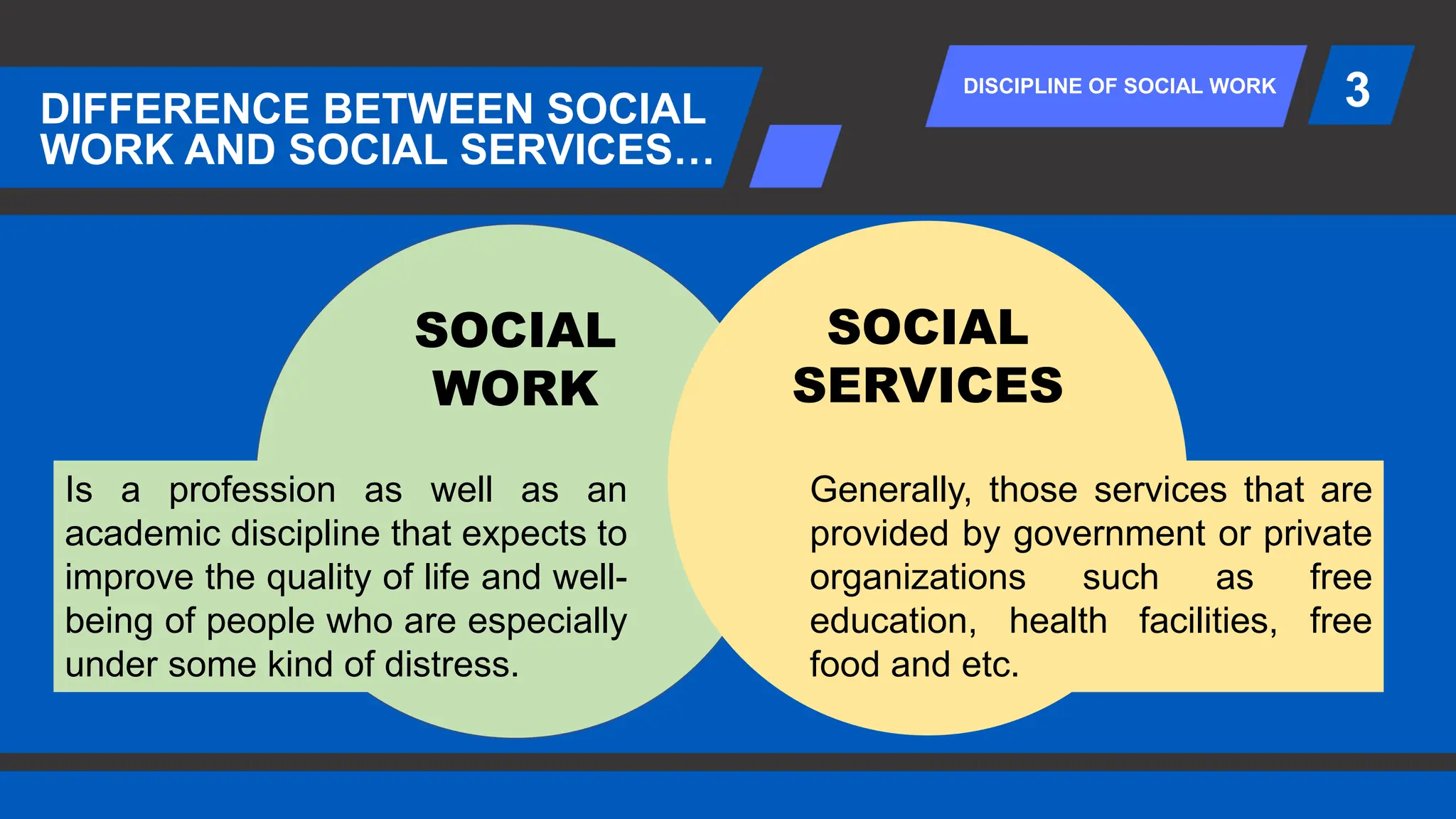 The Discipline of SOCIAL WORK_for 2nd Quarter | PPTX