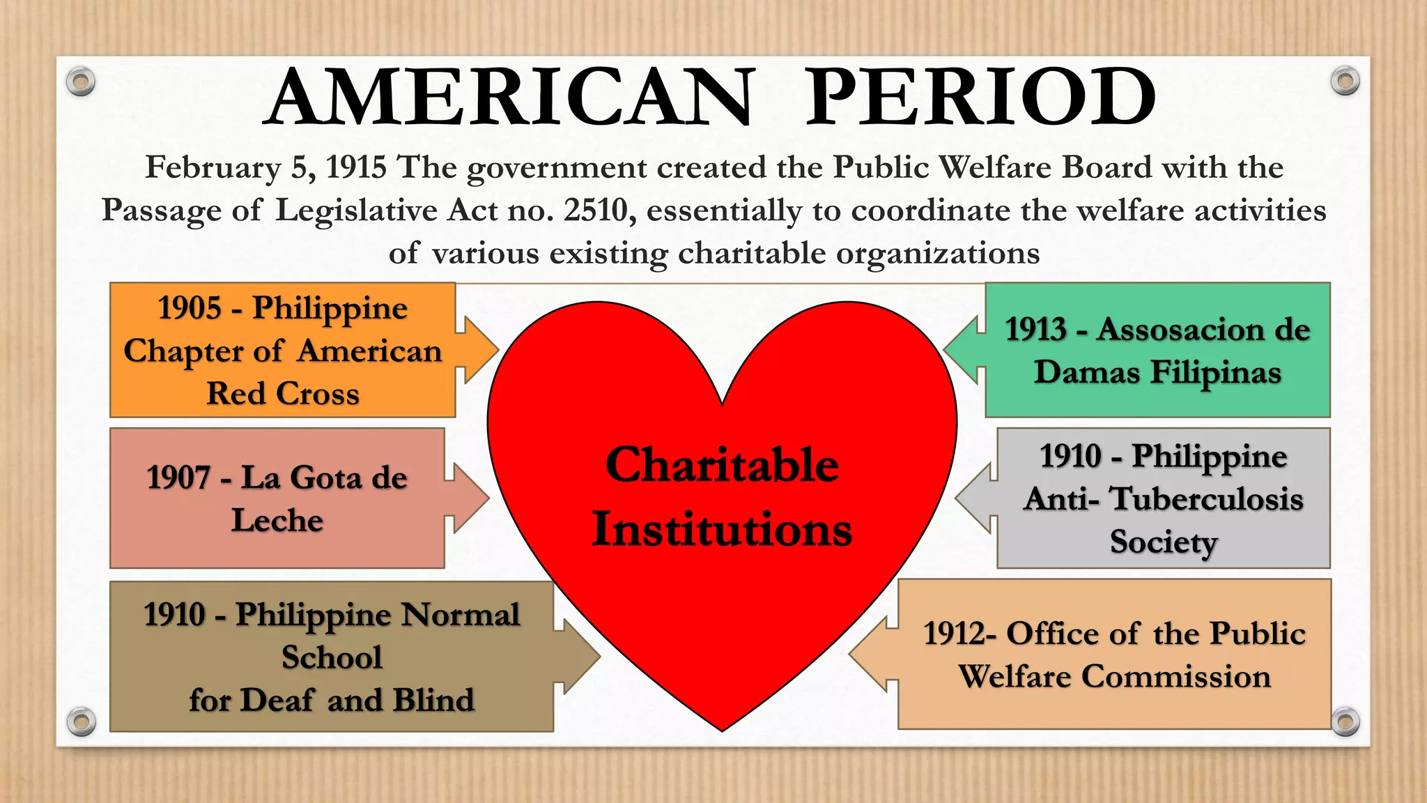 Historical Development of Social Work in the Philippines | PPTX