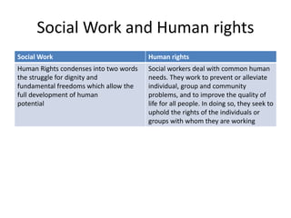 Social work and Human rights.pptx, This will be useful information for ...