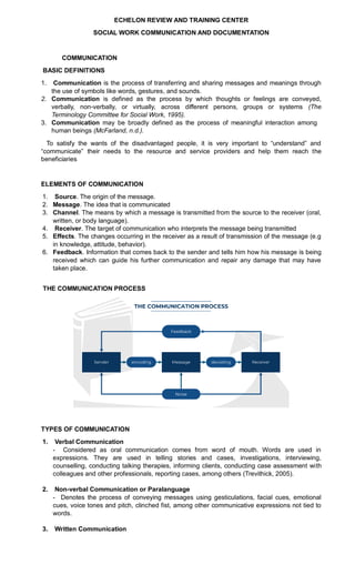 SOCIAL WORK COMMUNICATION Definitions Review | PDF