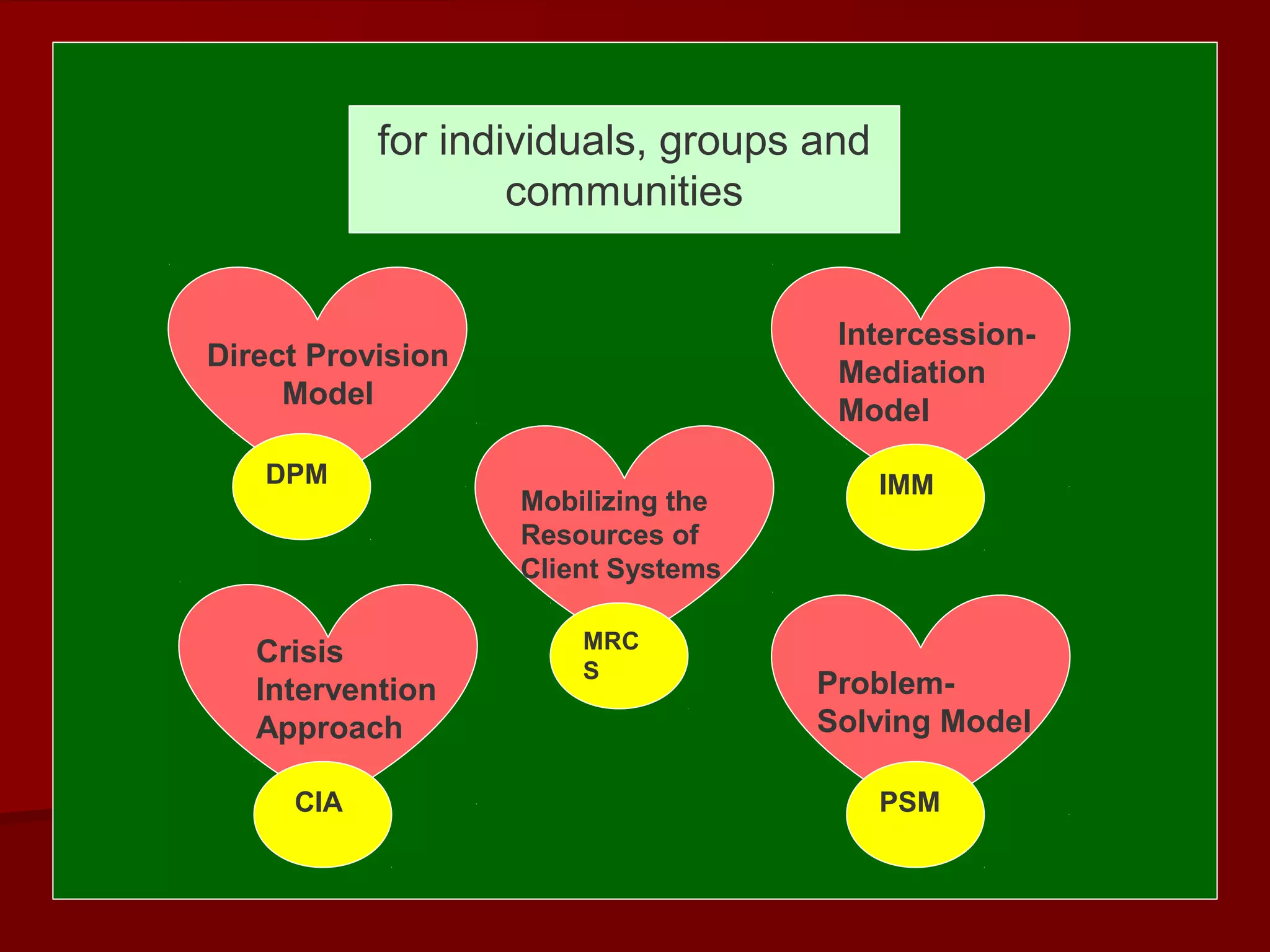 Social work helping models and approaches | PPT