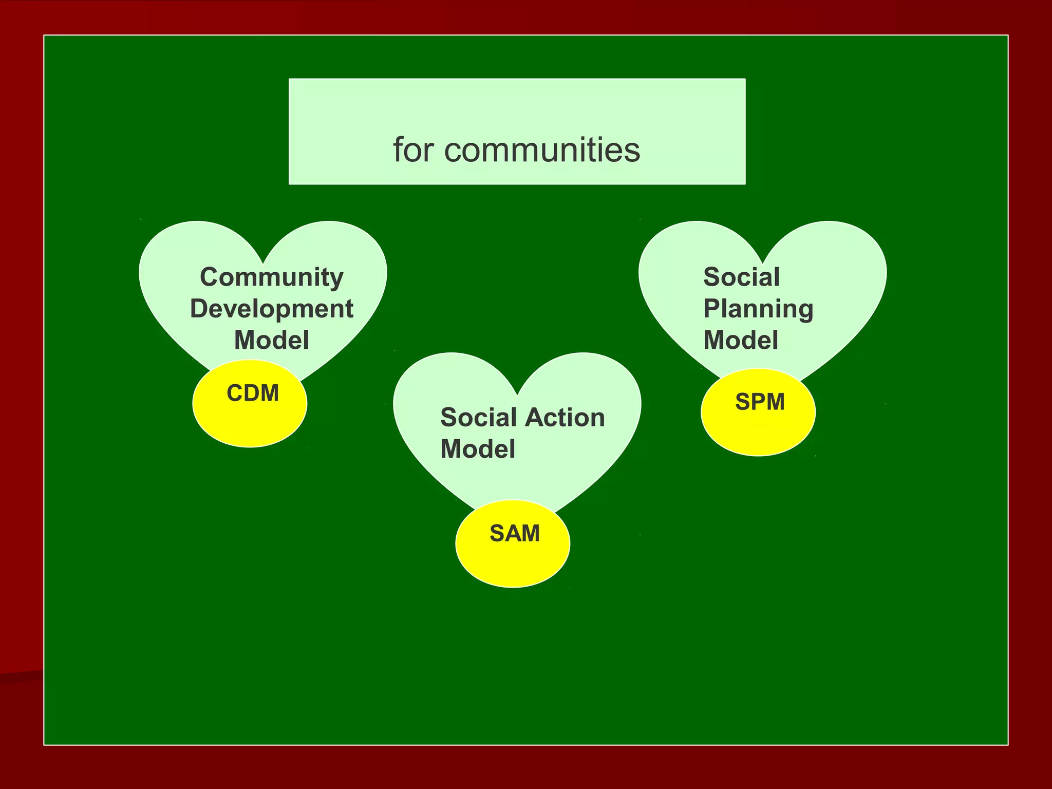 Social work helping models and approaches | PPT