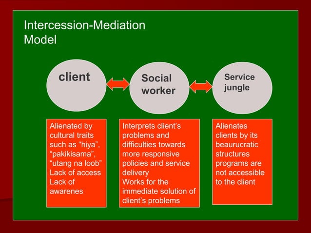 Social work helping models and approaches | PPT