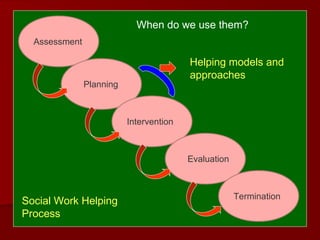 Social work helping models and approaches | PPT