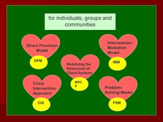 Social work helping models and approaches | PPT