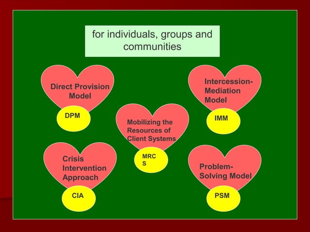 Social work helping models and approaches | PPT