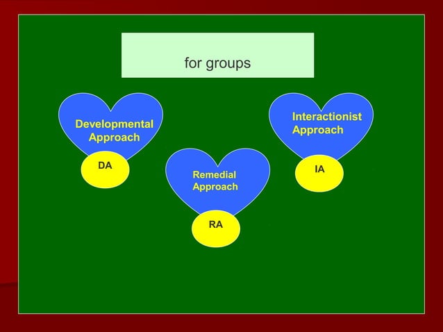 Social work helping models and approaches | PPT